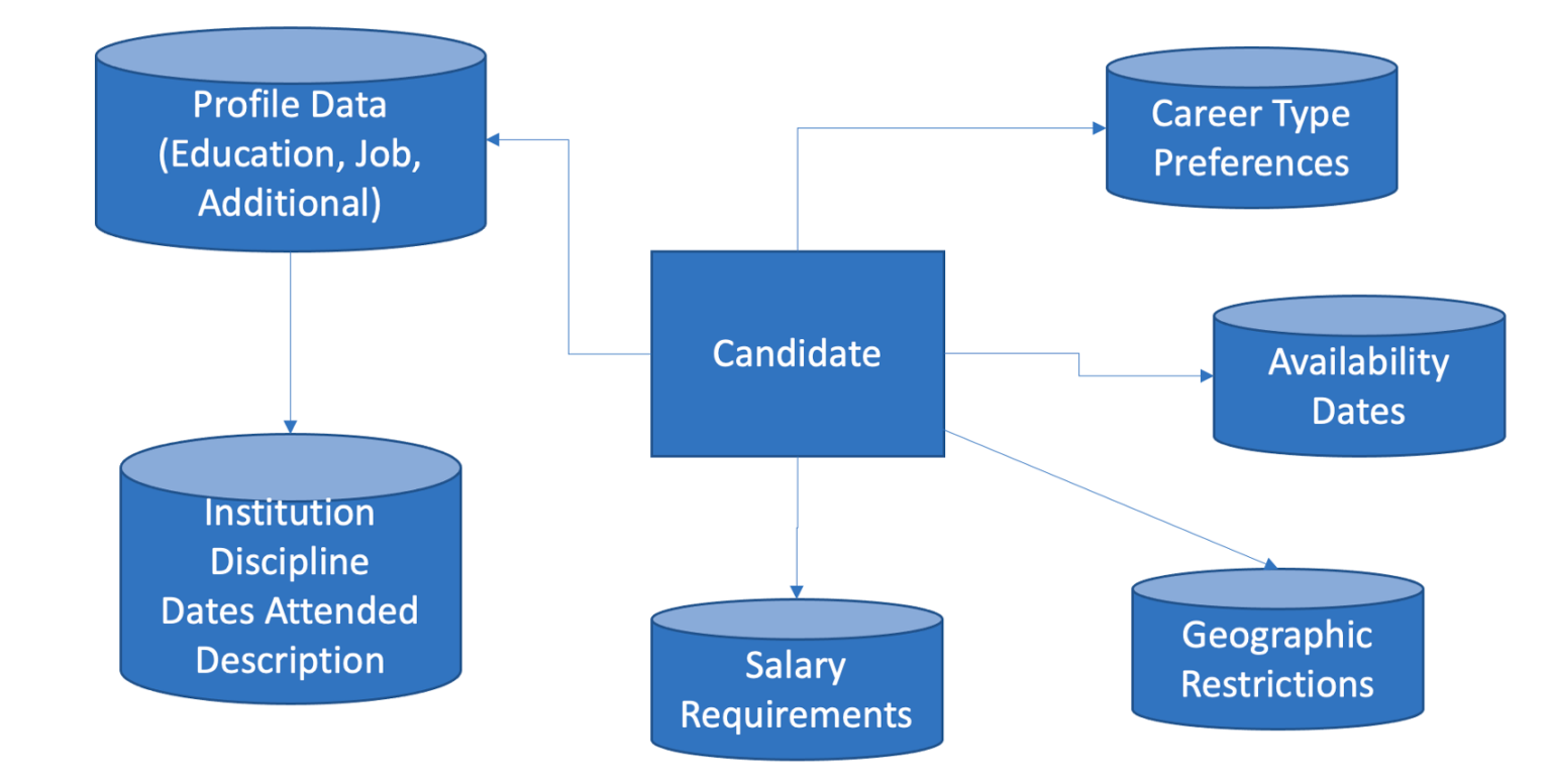 Talent Acquisition Services - SCIPHD